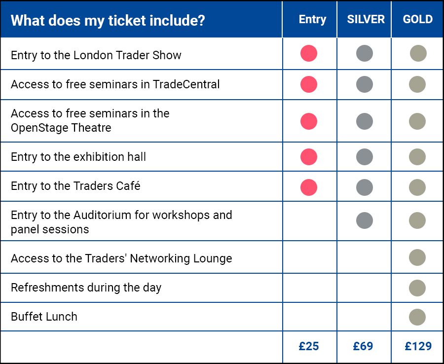 TICKETS - The London Trader Show