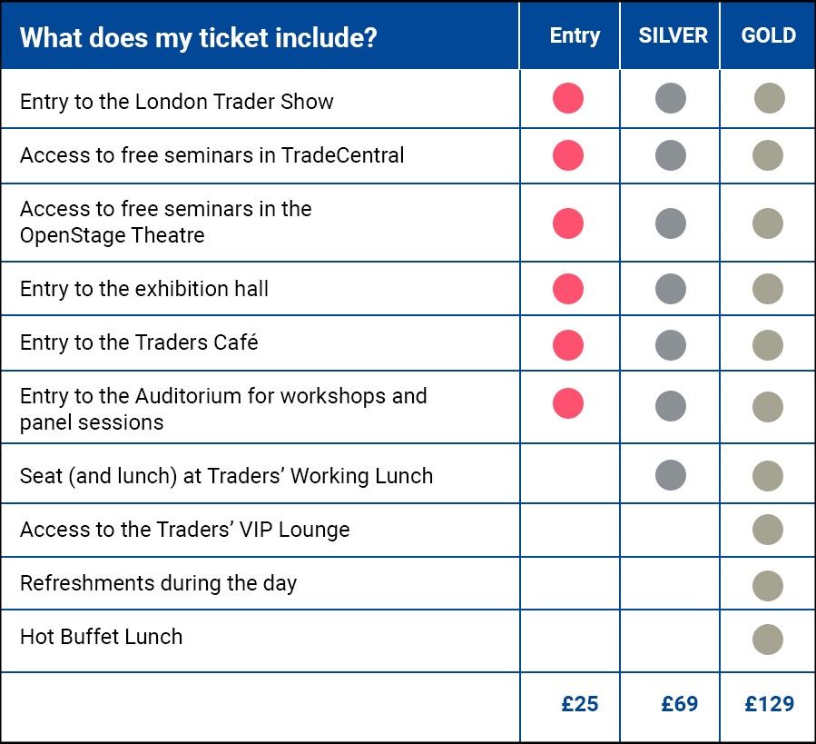 TICKETS - The London Trader Show